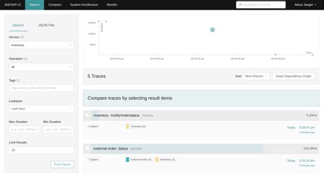 Camel K Observability Distributed Tracing Apache Camel