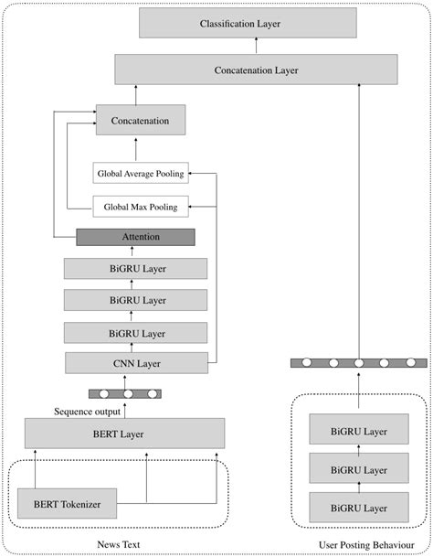 Applied Sciences Mdpi On Linkedin Highlycitedpapers