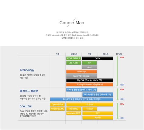 클라우드 활용 자바 백엔드 부트캠프 83기 런프리 코딩부트캠프 개발자 신입채용 정보사이트