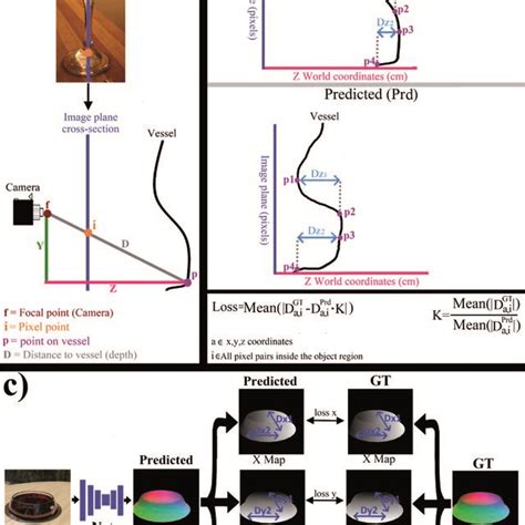 Predicting 3d Model As Xyz Map And Difference Based Loss Function A Download Scientific