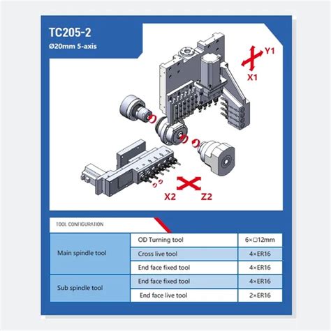 Unparalleled Capabilities In Milling Drilling And Turning Two Spindle