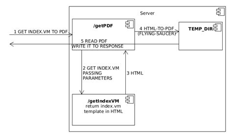 Java Bookmarking In Pdf Generated Using Velocity Template Stack
