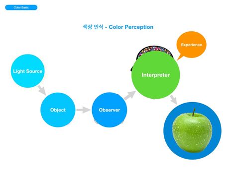 GUI Color I 013 KNULAB