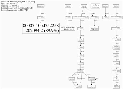 Jvm Offheap Tracing