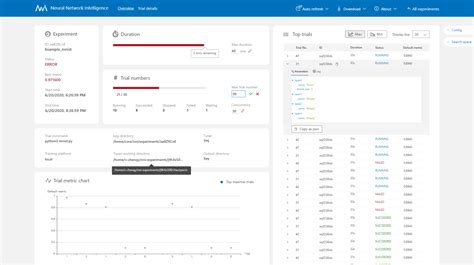 multiple experiments management design · issue 2779 · microsoft nni