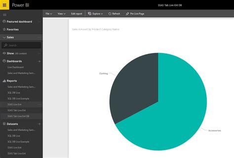 Row Level Security With Ssas Tabular Live Connection In Power Bi Radacad
