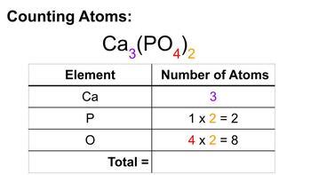 Molecules Compunds Making Sense Of Subscripts Coefficients TPT