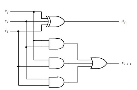 Solved Determine The Worst Case Propagation Delay For Your Full