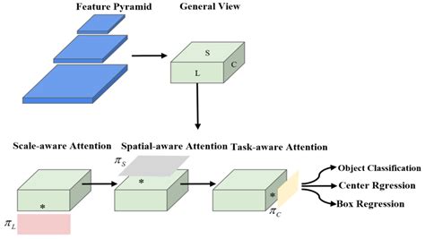 Jmse Free Full Text A Lightweight Detection Algorithm For Unmanned