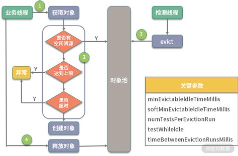 09 案例分析：池化对象的应用场景java对象池使用场景 Csdn博客