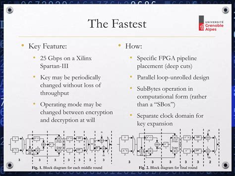 Aes Implementation On Fpga Ppt