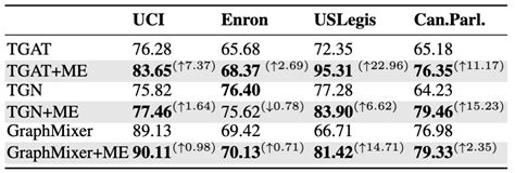 Graph And Geometric Learning Lab
