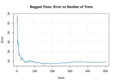 Chapter 27 Ensemble Methods R For Statistical Learning