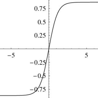 The Tensor Part Of The V I X V T X K 2 Tanh K 2 X K 2 M 2 Download Scientific