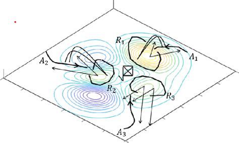 figure 1 from predator prey pso based weapon deployment in constructive