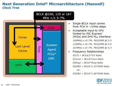 Overclocking Bclk Pada Intel Haswell Non K Locked Cpu Jagat Oc