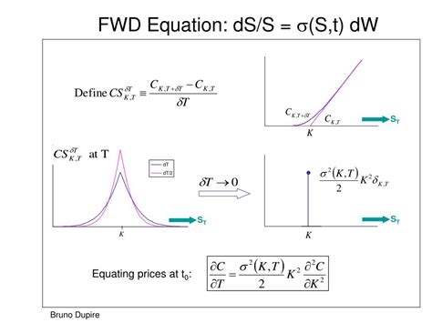 Ppt Stochastic Volatility Modelling Powerpoint Presentation Free