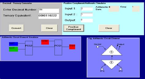 Ternary Simulator In Use Download Scientific Diagram