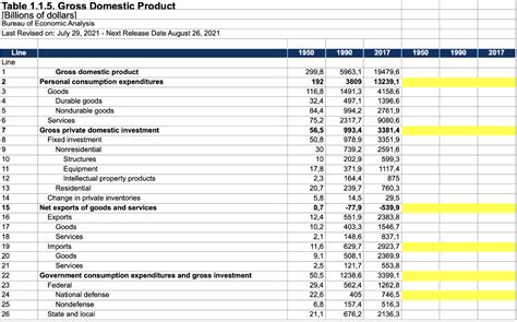 Solved Using The Data In The Excel Spreadsheet Calculate