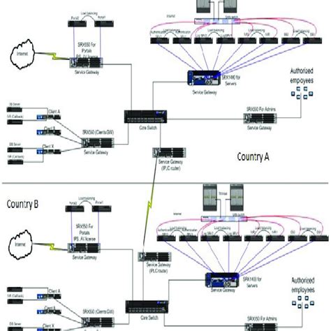 Network Architecture Download Scientific Diagram
