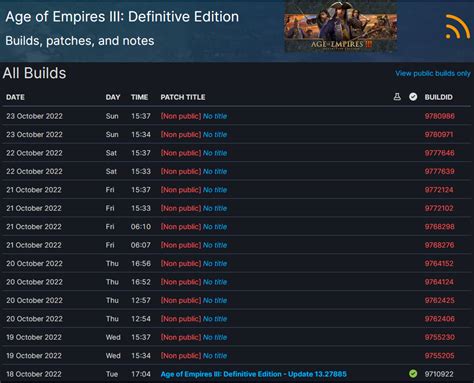 14 Non Public Updates Since Last Patch Hotfix Any Moment Now Raoe3