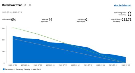 Understanding The DevOps Burndown Chart Fishtank