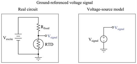 Analog Signal Conditioning And Referencing Digital Data Acquisition
