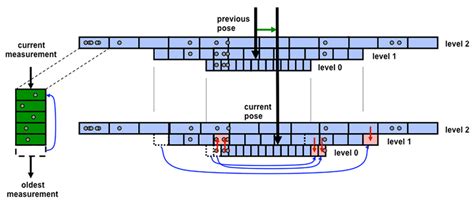 One Dimensional Schematic Illustration Of The Hybrid Local