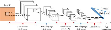 Figure 1 From Direct Density Ratio Estimation With Convolutional Neural