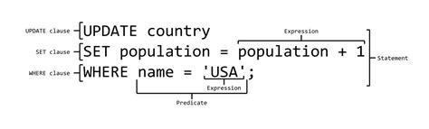 astuces de développement sql server