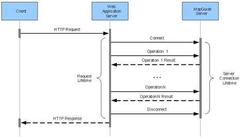 Client Side Image Mapping