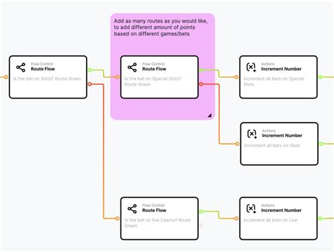 Build Leaderboards With Real Time Report