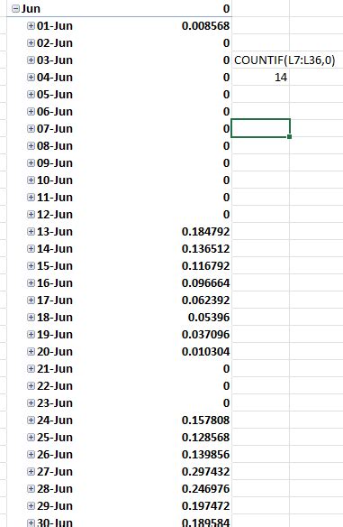 Countif Value Is 0 Within A Datetime Column Removing Duplicates Rexcel