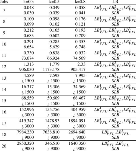 the mean computation time for each class download table