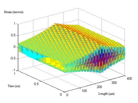 C Matlab Surface Plot Using IDT Fingers Download Scientific Diagram