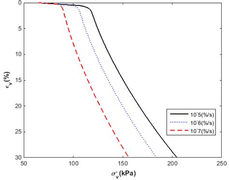 Strain Rate Effect On Yield Stress Download Scientific Diagram