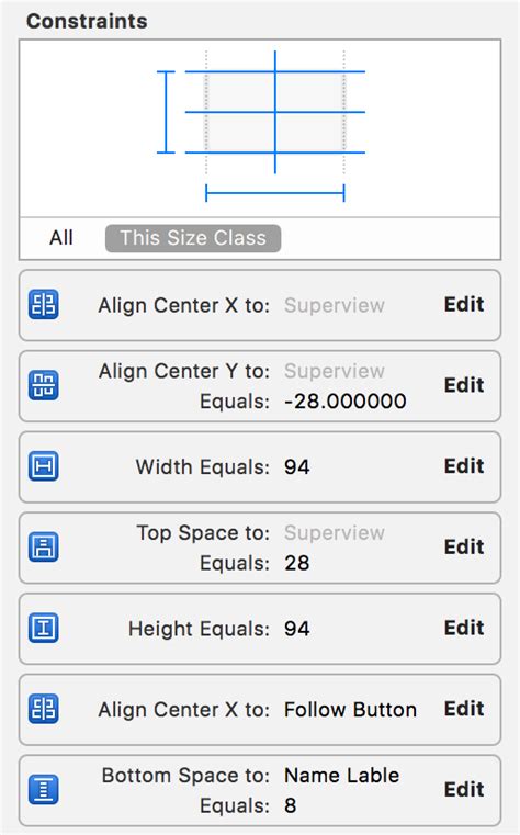 Swift IOS Content From Horizontal To Vertical With Animation And Vice Versa Stack Overflow