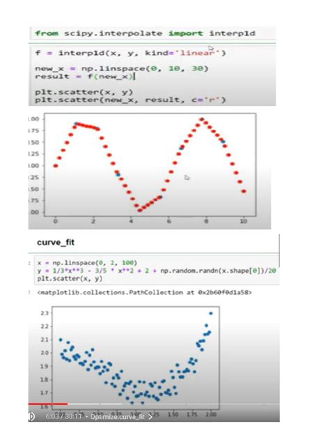 Scipy Pdf