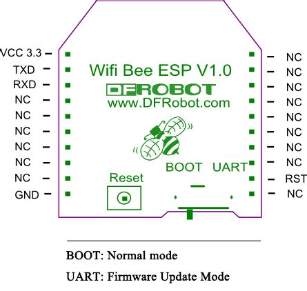 ESP DFRobot WiFi Bee Board Techtutorialsx