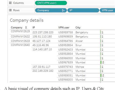 figure 7 from anomaly detection using user entity behavior analytics