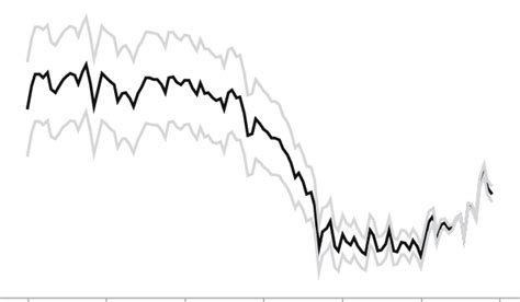 Yearly Averaged Anomalies Of Terrestrial Water Storage Tws Component Download Scientific
