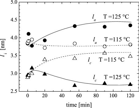 Interface Distribution Function Analysis Of SAXS Data Obtained From The Download Scientific