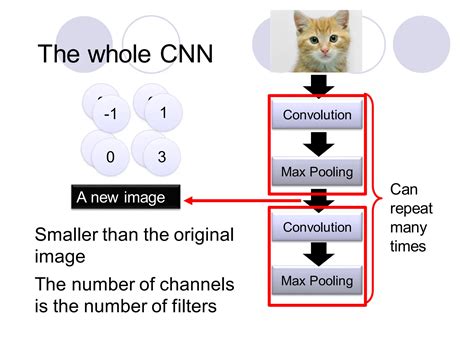 Convolutional Neural Network And Its Applications Pdf