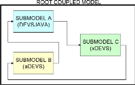 multi platform devs model download scientific diagram
