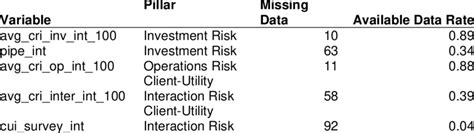 Data Sparsity Per Indicator 2012 2019 Download Scientific Diagram