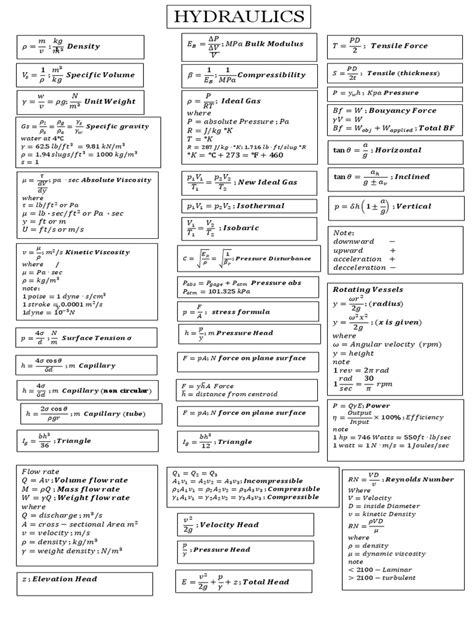 Hydraulics Formula Pdf