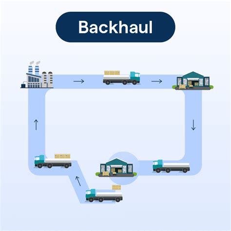 Backhaul Strategies And Applications Botpenguin