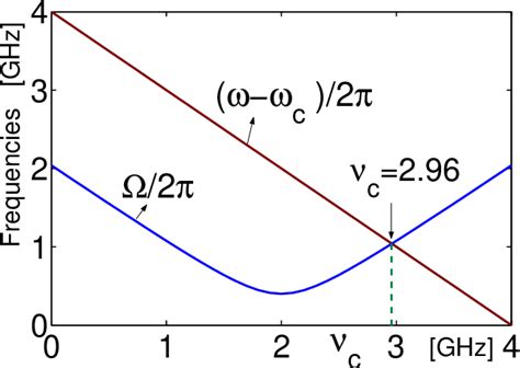 Figure 1 From Scalable Superconducting Qubit Circuits Using Dressed States Semantic Scholar