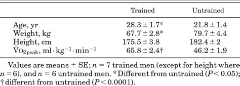 Table 1 From Muscle Imp Accumulation During Fatiguing Submaximal Exercise In Endurance Trained