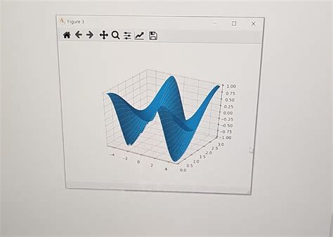 Solved Generate A Surface Plot Of The Function Chegg
